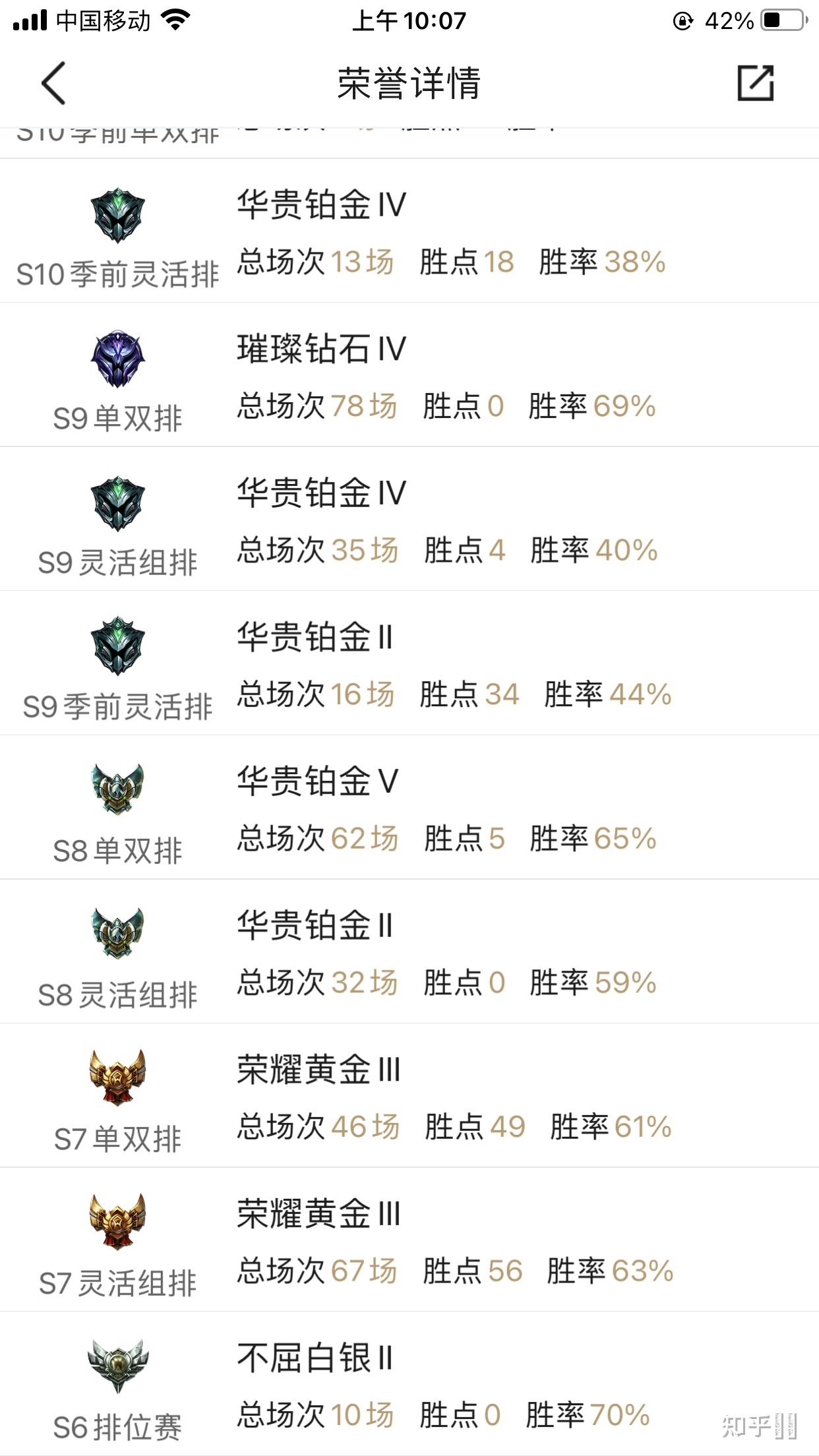 什么时候开始你不想玩《英雄联盟》了？ - 知乎