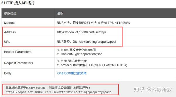 CAT1模块 EC800M HTTP使用总结记录 - 知乎