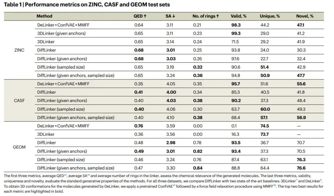 药物分子设计新策略，微软条件扩散模型DiffLinker登Nature子刊 - 知乎