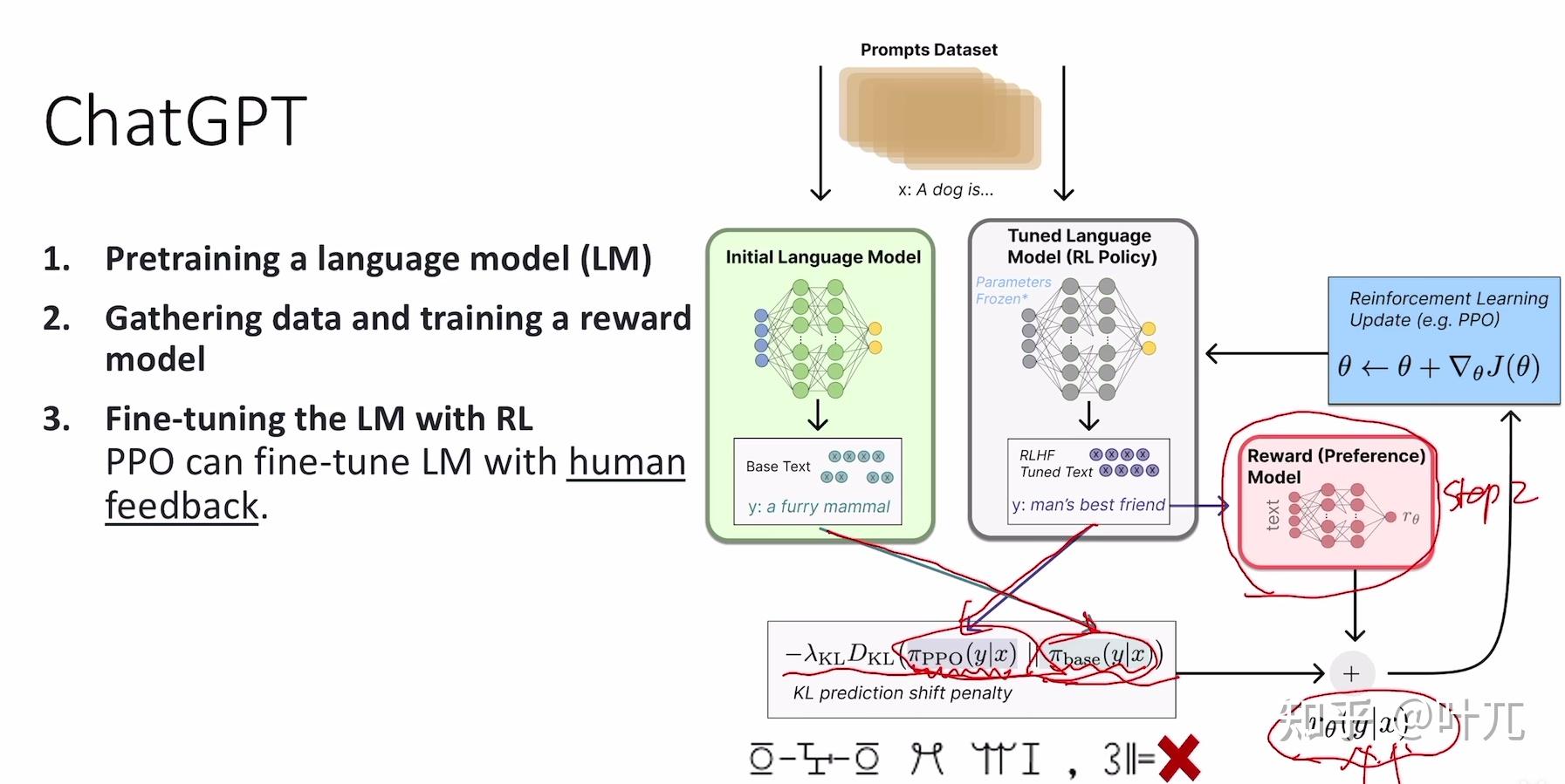 ChatGPT原理，技术架构是什么？ - 知乎