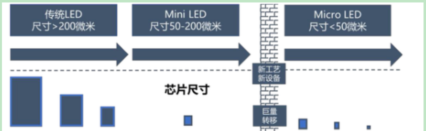 什么是miniLED？miniLED产业链分析 - 知乎