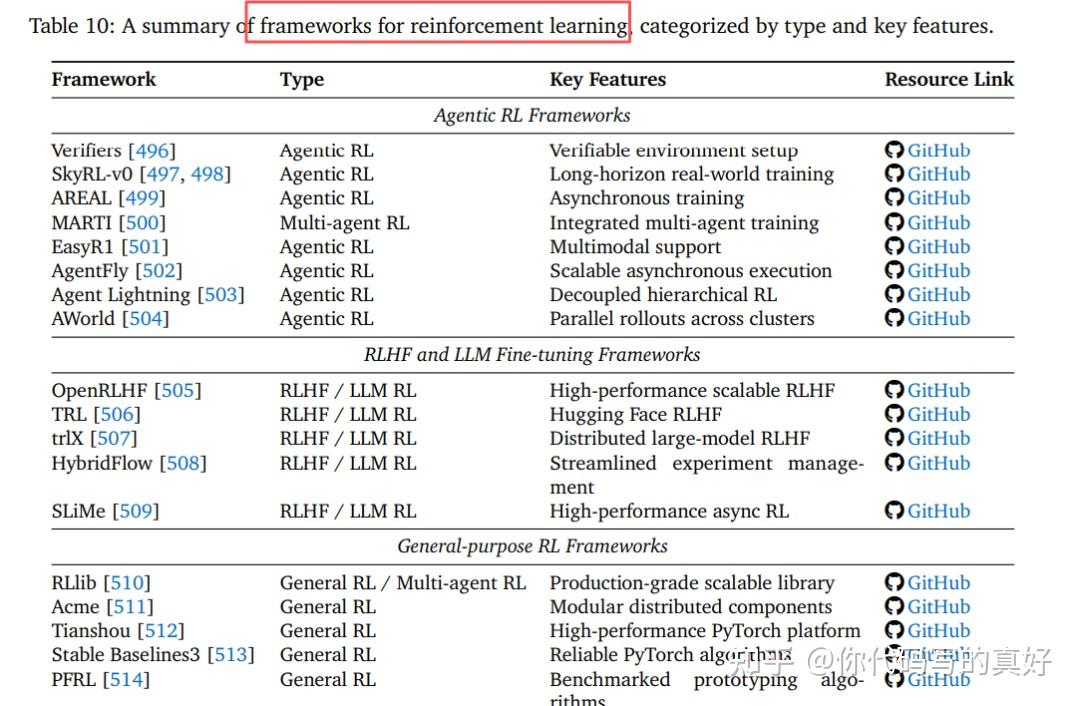 AI大模型下半场：从LLM-RL到Agentic_RL全新范式，让LLM从文本生成器到智能体的蜕变，建议收藏！！ - 知乎