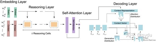 multi-hop reasoning （一） - 知乎