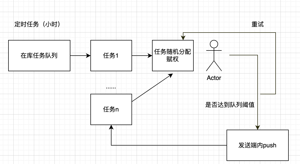 浅谈任务分发中的机制与并发 - 知乎
