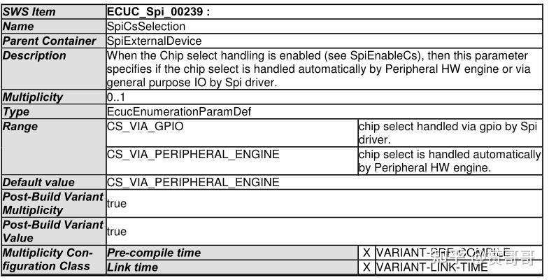 Autosar MCAL-SPI配置及使用 - 知乎