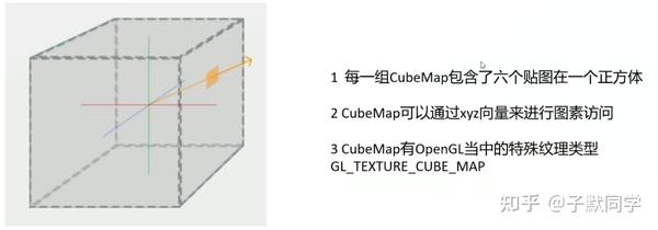 OpenGL CubeMap天空盒理论与实现 - 知乎