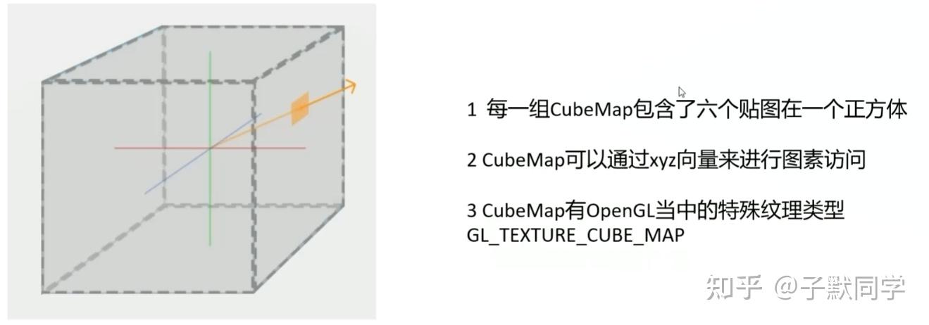 OpenGL CubeMap天空盒理论与实现 - 知乎