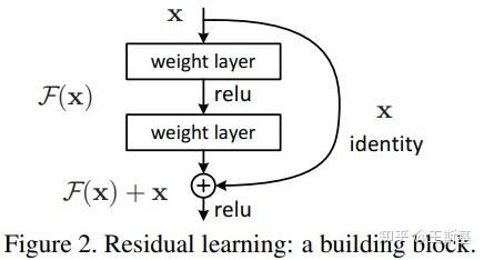 Resnet VS. EfficientNet：主干网络发展速览 - 知乎