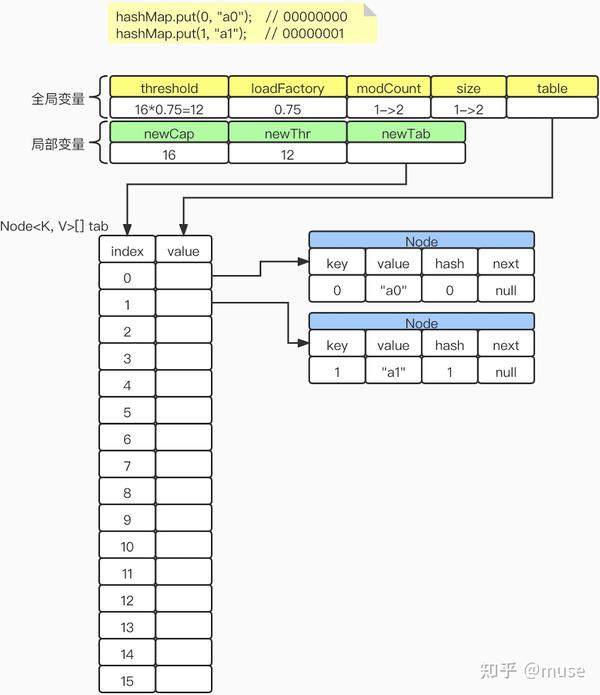 万字图文——HashMap源码解析（包含红黑树） - 知乎
