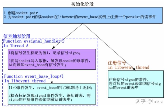 全网最详细的Libevent网络库总结（下） - 知乎