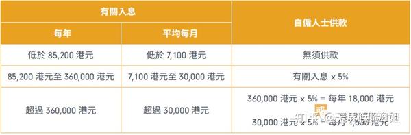 港版社保：香港强积金（MPF）什么是强积金？为什么要强制缴纳 - 知乎