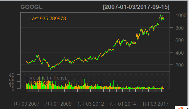 浅试quantmod包获取金融数据 - 知乎