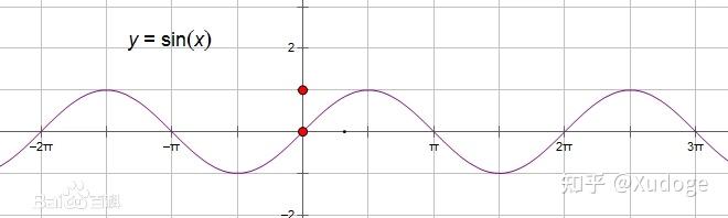 UE4 简单的水体波浪Gerstner Wave模拟 - 知乎