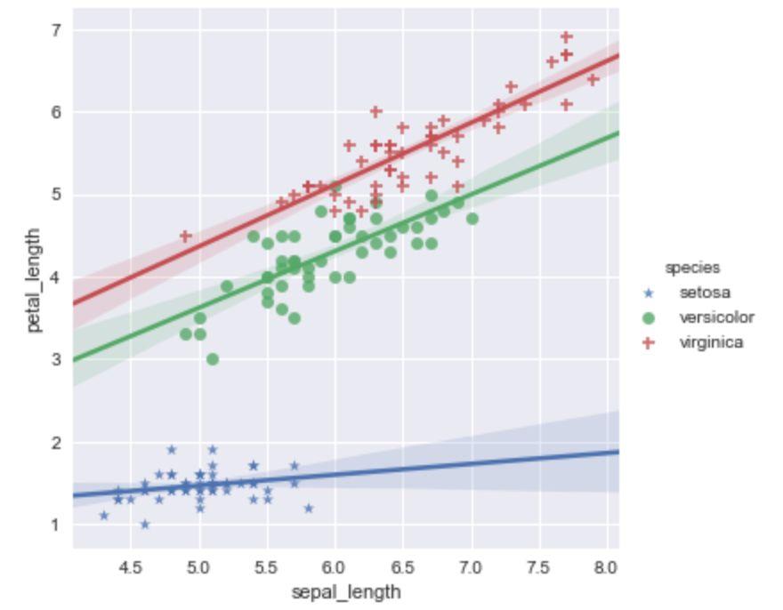 十分钟掌握Seaborn，进阶Python数据可视化分析 - 知乎