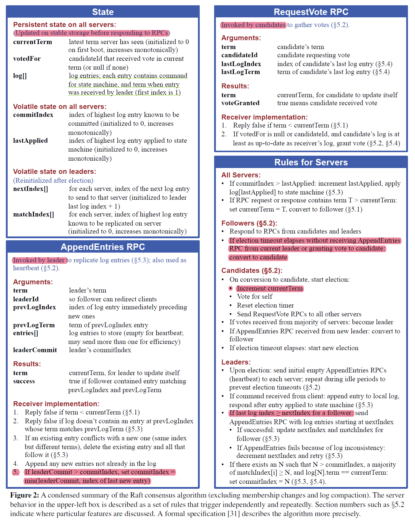 MIT6.5840(6.824) Lab2: Raft 2A - 知乎