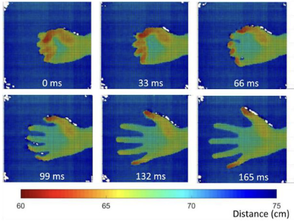 Lidar——SLAM的一些初步技术点说明 - 知乎