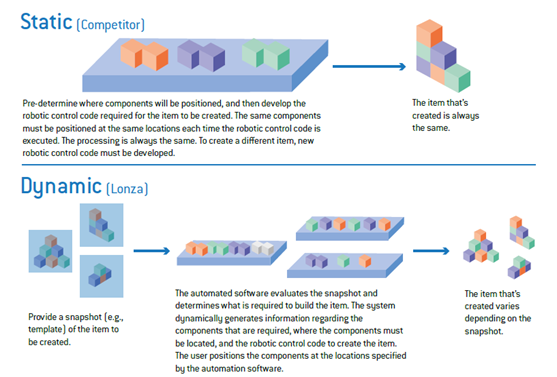 PyroTec PRO 系统：简化细菌内毒素自动化检测 - 知乎
