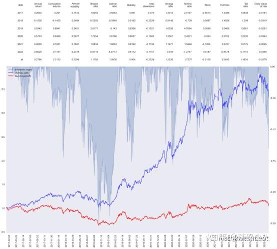 PEAD股票策略 - 知乎