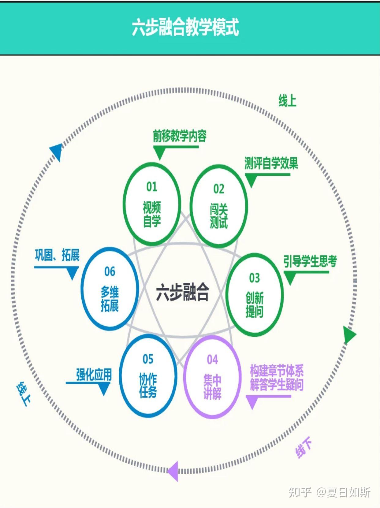 教师必备5款教学模式设计图丨教学yyds - 知乎