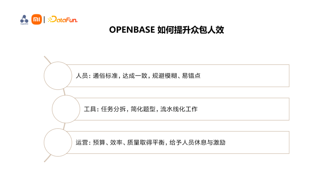 OPENBASE：知识众包平台解析 - 知乎