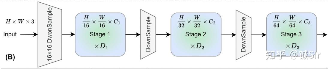 [CVPR2025]_MobileMamba: lightweight Multi-Receptive Visual Mamba ...
