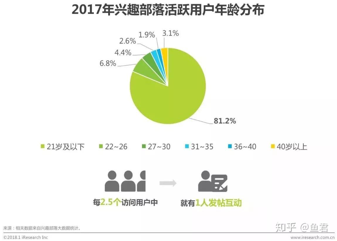 青年人集体怀念2017，你还记得哪些？ 知乎 