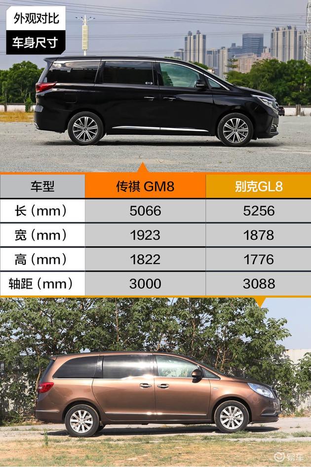 大7座MPV的新老较量 广汽传祺GM8对比别克GL8 - 知乎