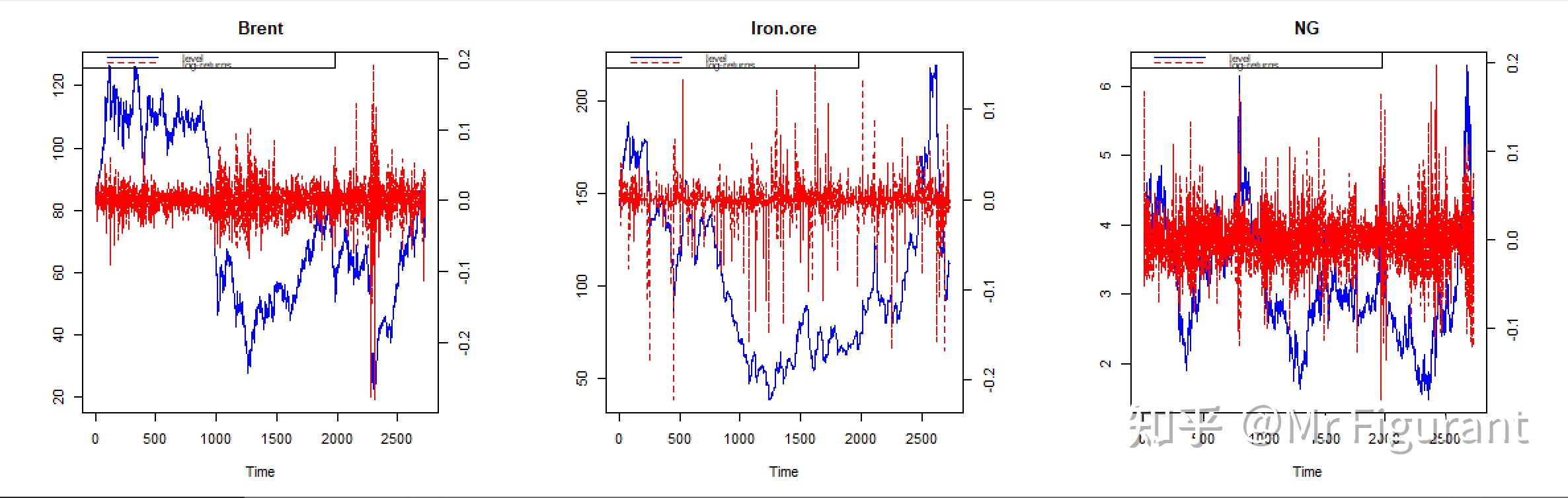 R语言学习：如何绘制折线图？ - 知乎