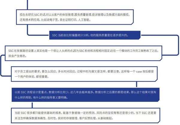 人力资源“大共享”循序渐进，HRSSC标杆数据发布 - 知乎