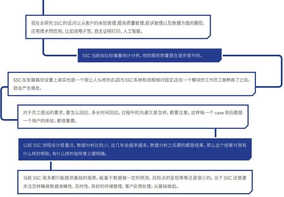 人力资源“大共享”循序渐进，HRSSC标杆数据发布 - 知乎