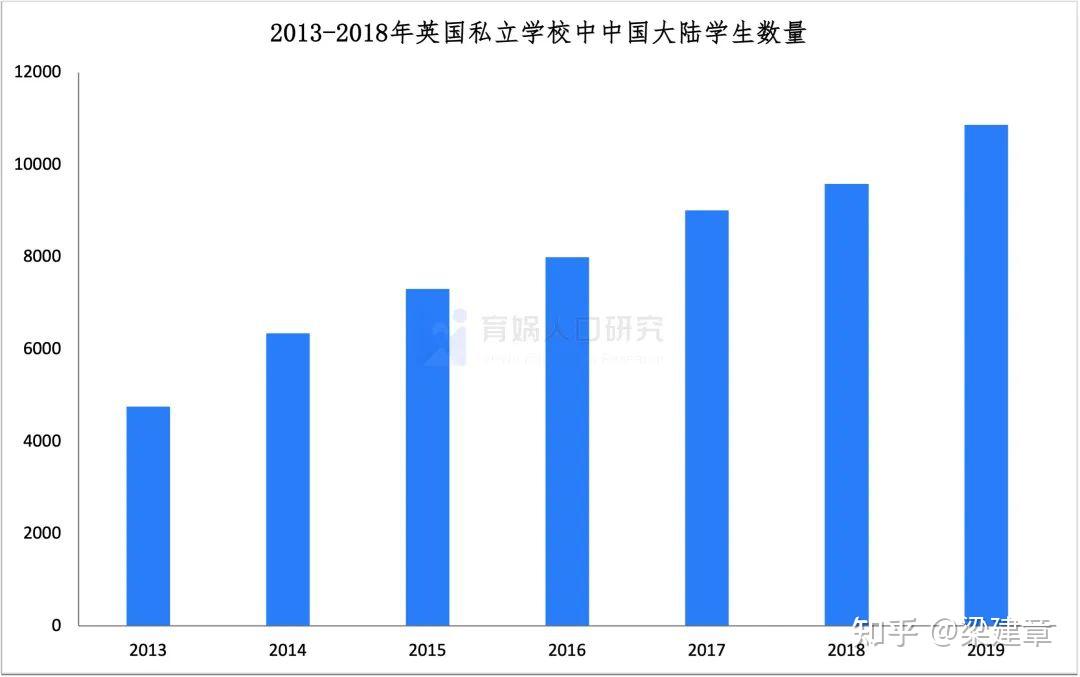 中国教育和人口报告2023版 高等教育和留学篇 - 知乎