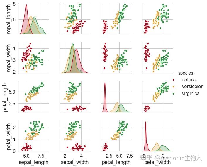 调色板界的“扛把子”--palettable - 知乎