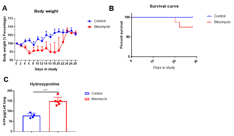 肝纤维化和肺纤维化小鼠模型 - 知乎