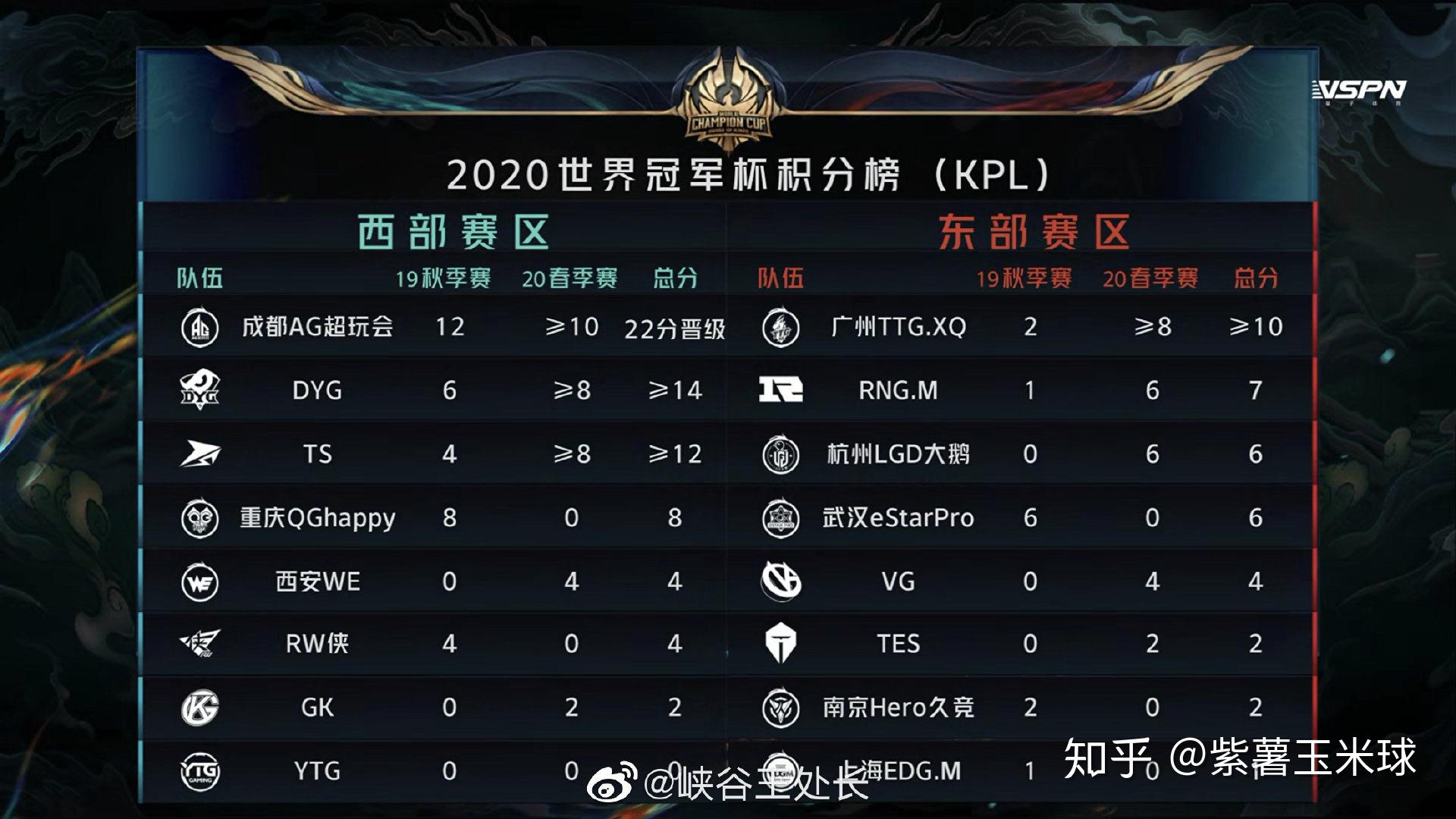 KPL比赛流程是什么？ - 知乎