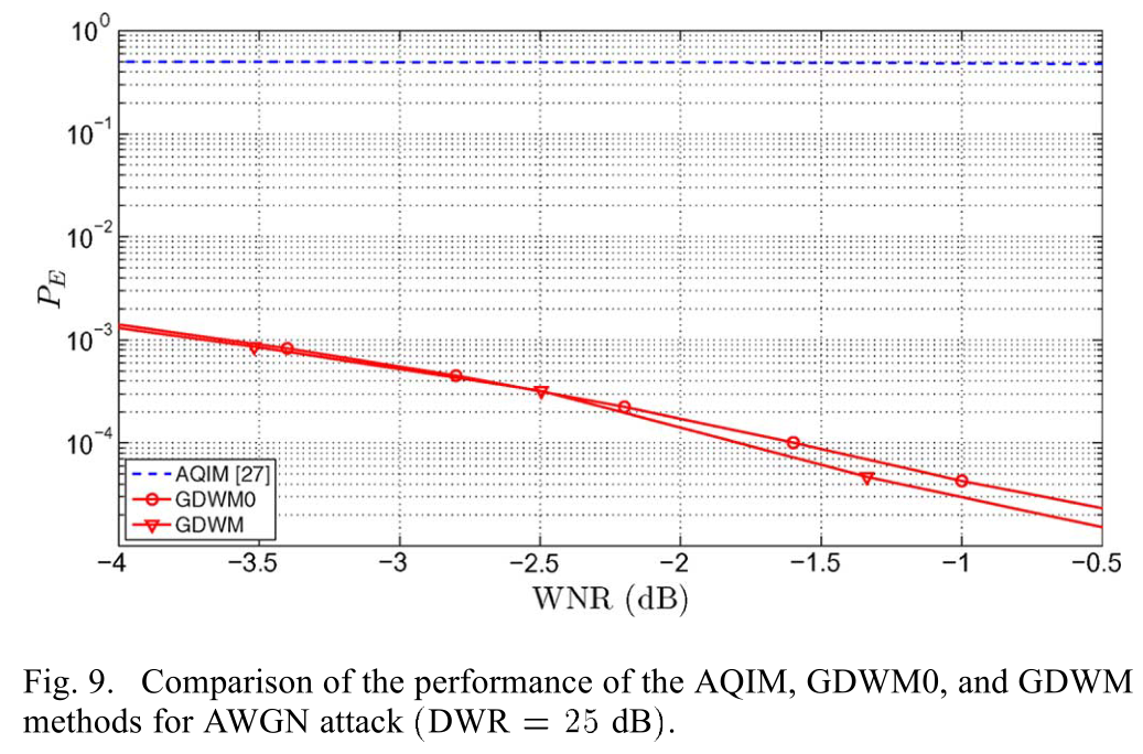 论文阅读翻译--GDMW鲁棒图像水印 - 知乎