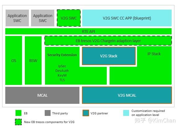 充电机与电池管理系统（BMS）之间的通信协议&V2G在AUTOSAR软件中的应用 - 知乎