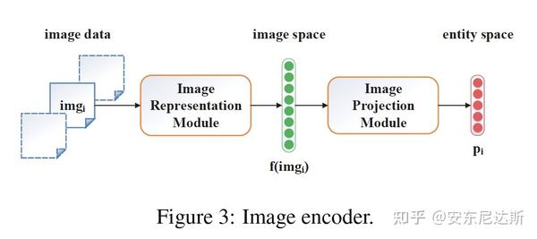 多模态知识图谱 - 知乎