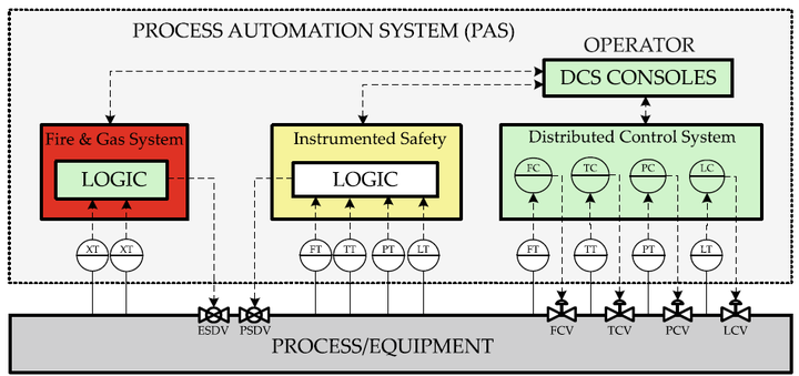 过程控制的基础知识 - 知乎