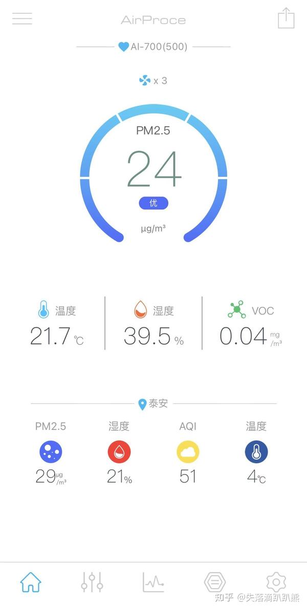万元空气净化器，超强除甲醛净化器AirProce艾泊斯AI700使用测评 - 知乎