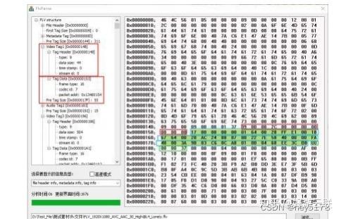 音视频封装：FLV格式详解和打包H264、AAC方案（下） - 知乎