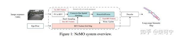 数据闭环的核心 - Auto-labeling 方案分享 V2.0 - 知乎