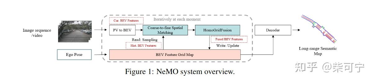 数据闭环的核心 - Auto-labeling 方案分享 V2.0 - 知乎