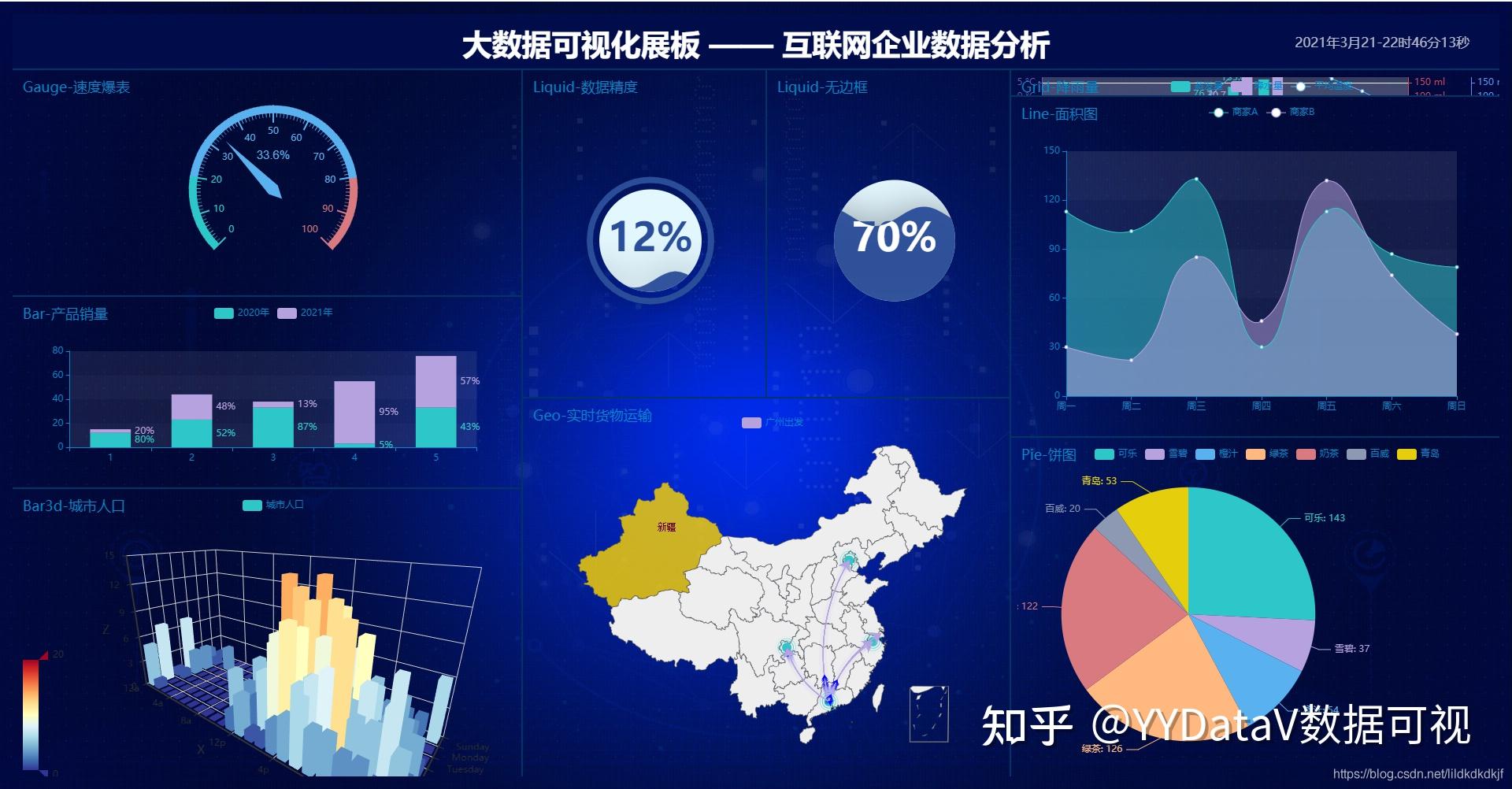 【1+TLZ】数据可视化：基于 Pyecharts + PyQT 实现的动态实时拖拉拽大屏 - 互联网企业数据分析 - 知乎