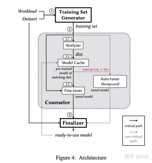 [论文阅读]-Learned Indexes for Dynamic Workloads - 知乎