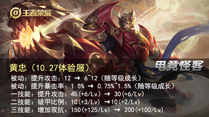 新英雄后天上线！新皮肤暗示？策划突然加强这位13888射手，大招增加位移效果，强度直逼T0！ - 知乎