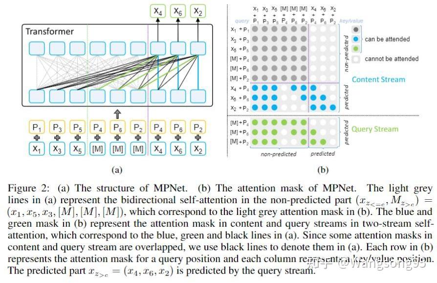 使用MindStudio进行mpnet模型训练 - 知乎