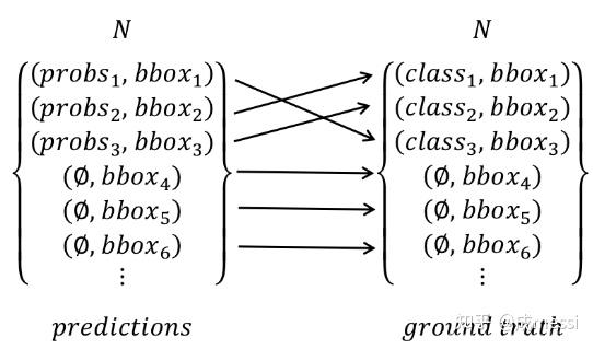 常见目标检测网络loss函数汇总 - 知乎