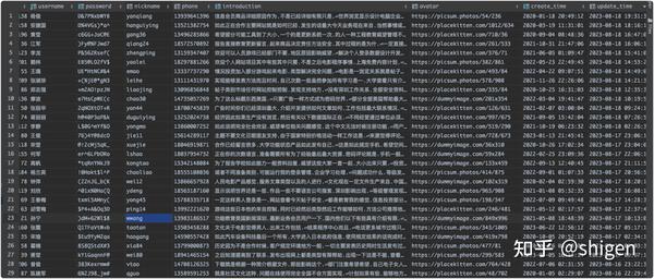 Python Orm框架 Sqlalchemy 知乎