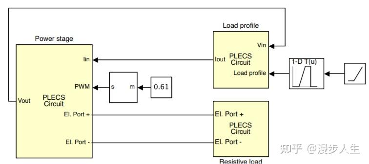 PLECS 应用示例（1）:PLECS Blockset 特定演示模型 - 知乎