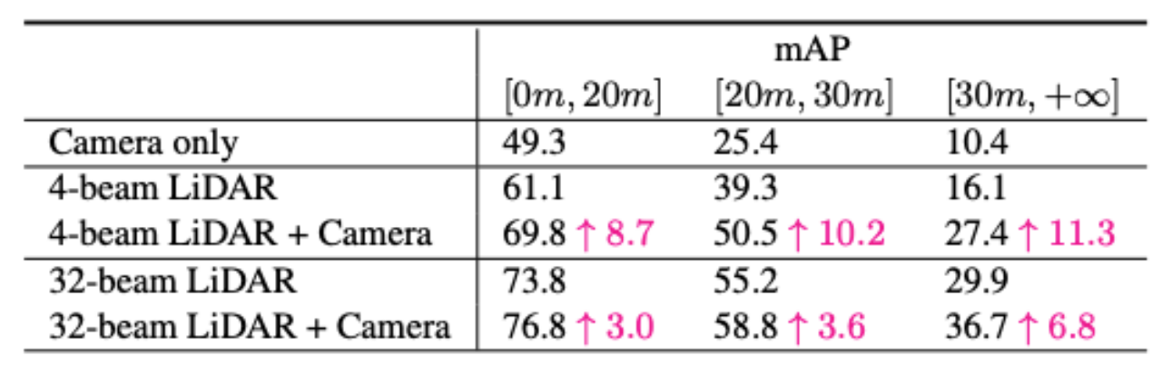 【多模态融合】FUTR3D: A Unified Sensor Fusion Framework for 3D Detection - 知乎
